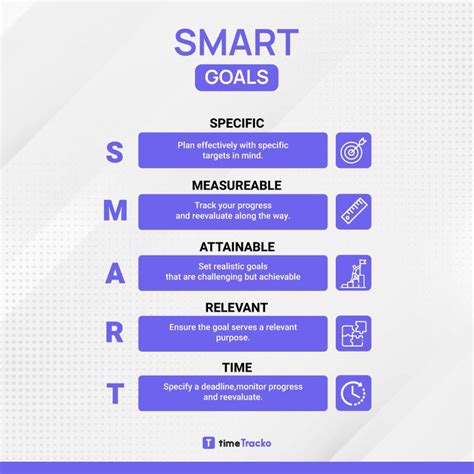 Smart Goal Setting Techniques