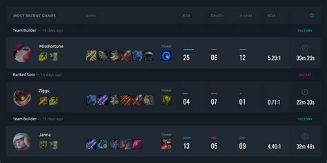 League Of Legends Analytics Dashboard On Behance
