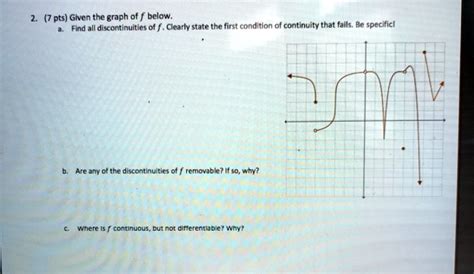 Solved 7 Pts Given The Graph Of F Below Find All Discontinuities Of F Clearly State The
