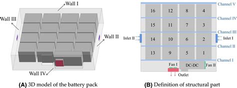 Schematic Of The Battery Pack A 3d Model Of The Battery Pack B