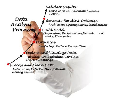 Data Analysis Process Stock Image Image Of Model Building 85613045