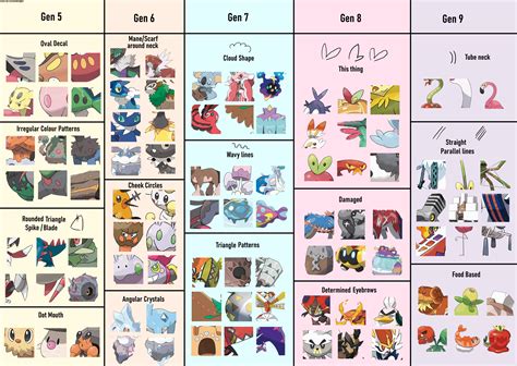 Originalt Pokemon Diagram