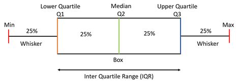 Top 80 Data Analyst Interview Questions And Answers Geeksforgeeks