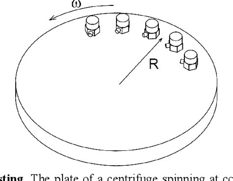 Figure 3 From Accelerometer Transverse Sensitivity Measurement Using