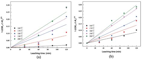 Linear Fitting Relationship Between 1 2 3 R R 1 R R 23 And Time T