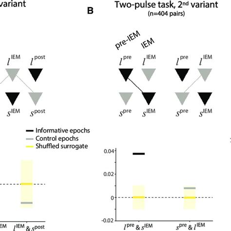Correlation Between Representations Of The Decision Variable By Leader