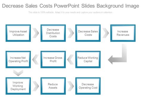 Decrease Sales Costs Powerpoint Slides Background Image Powerpoint