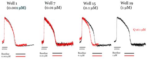Advanced Cardiotoxicity Testing Using Ipsc Cardiomyocytes