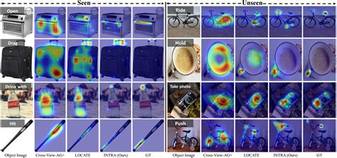 Intra Interaction Relationship Aware Weakly Supervised Affordance Grounding