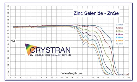 販売 Znse結晶基板atrプリズムセレン化亜鉛｜株式会社トゥーリーズ