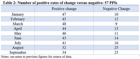 Supply Chain Pass Through By Ryan Brady Macrosight