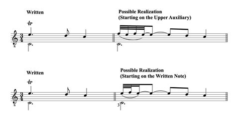 Trills In Music An Ornamentation Lesson This Is Classical Guitar