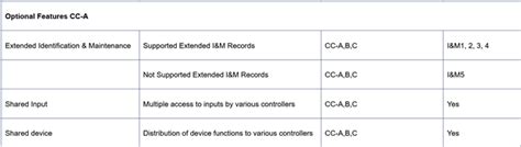 Am6442 Profinet Device Optional Feature Planned Date Release Date