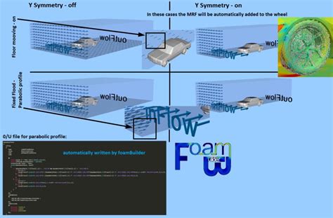 Alessandro R On Linkedin Openfoam Openfoam