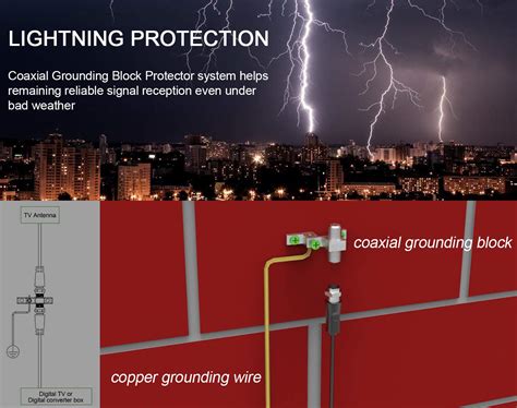 Pbd Coaxial Grounding Block Update Version