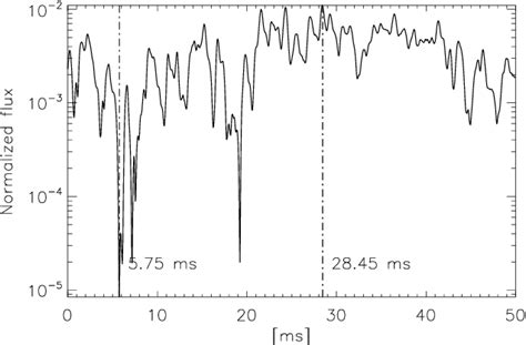 Figure 2 From Turbulence Effects On Bi Directional Ground To Satellite