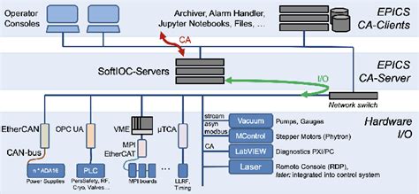 Simplified Control System Structure Download Scientific Diagram