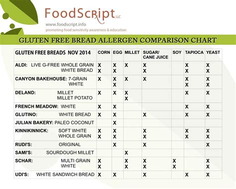 Gluten Free Bread Types At Jessica Zelman Blog