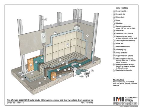 Concrete Shower Pan Diagram Of Layers
