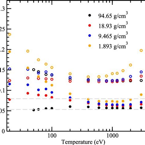 Stokes Einstein Relation F Se As A Function Of Temperature Calculated Download Scientific