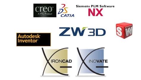 Using Multiple Cad Systems