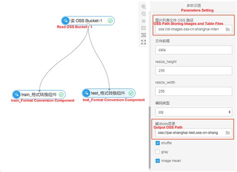 Alibaba Cloud Machine Learning Platform For Ai Image Classification By Caffe By Alibaba Cloud