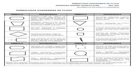 Simbolos Diagrama De Flujo Pdf Document