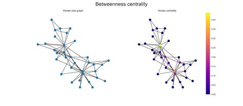 Mapping The Jams Traffic Analysis Using Graph Theory Towards Data