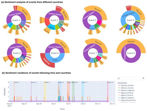 sociopedia a visual analytics system for social knowledge graph based
