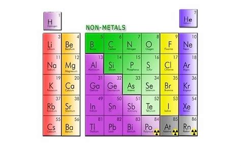 Chemical Elements Model