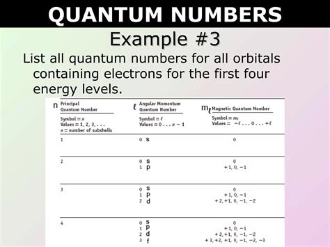 Quantum Numbers Chart Example