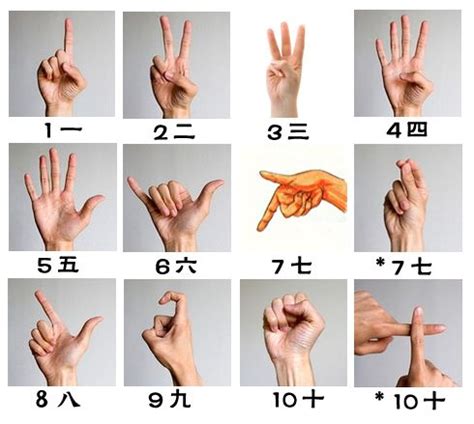 Chinese Finger Counting Chinese Numbers Pronunciation Traditional