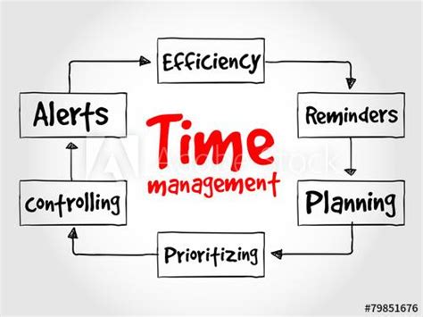 Anshu Jaiswal On Linkedin Jobseeking Sendresume Seekers Recruiting