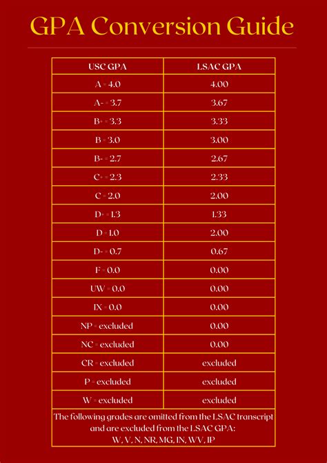 Grades And Transcript Dornsife Career Pathways