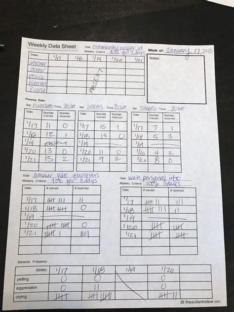Data Sheets Every Special Ed Teacher Needs Artofit