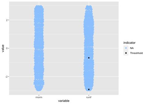Ggplot2 R Ggplot When Two Colors Overlap Stack Overflow