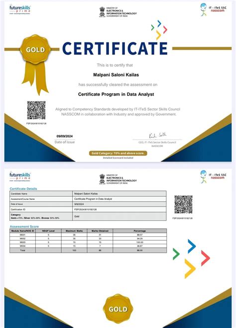 Dataanalytics Goldmedal Nasscom Continuouslearning Datadriven
