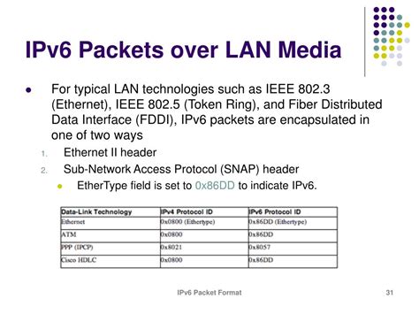 Ppt Ipv6 Packet Format Powerpoint Presentation Free Download Id450820