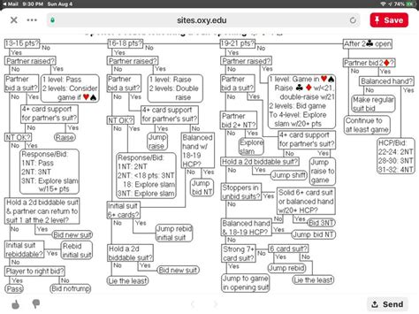 Computer Flow Diagram Understand Different Types And Functions