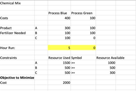 qba final exam flashcards quizlet