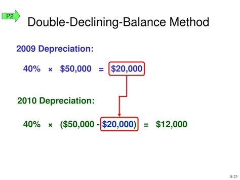 Ppt Chapter 8 Powerpoint Presentation Free Download Id 262896