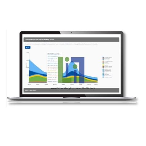 Water Data Management System Manufacturers Suppliers And Exporters In India