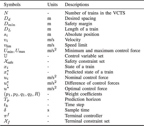 figure 1 from distributed model predictive control strategy for