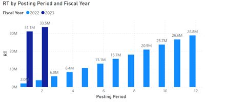 Solved Running Total Microsoft Fabric Community