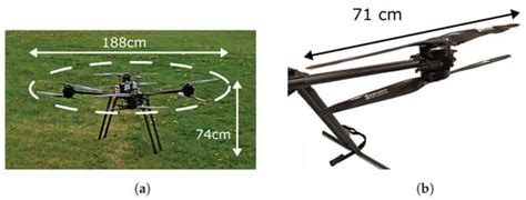 drones free full text flow structure around a multicopter drone a