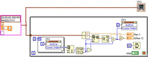 Solved Peak Detection And Averaging In Dynamic Data Ni Community