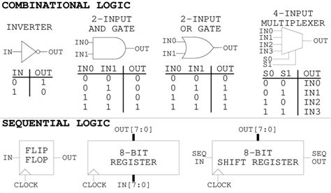 what is digital circuit and logic design wiring diagram