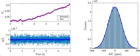 Figure 3 From Real Time Scale Factor Calibration For Cold Atom