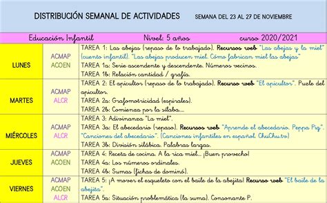 Infantil Zenobia CamprubÍ Infantil 5 AÑos Curso 3ºb ProgramaciÓn Semanal Del 23 Al 27 De