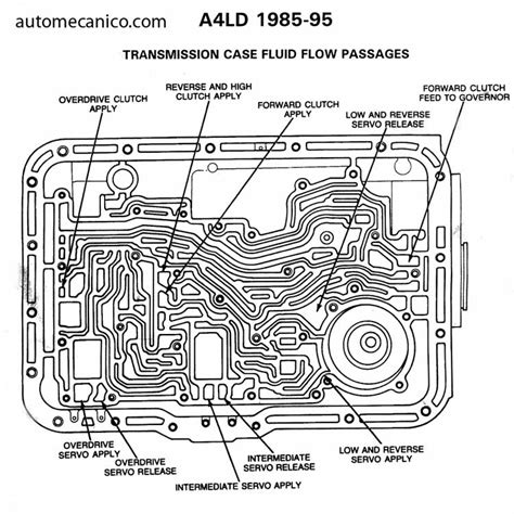 A4ld Transmission Valve Body Diagram At Gary Delariva Blog